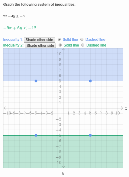 Completing solutions of systems of inequalities | Khan Academy Wiki ...
