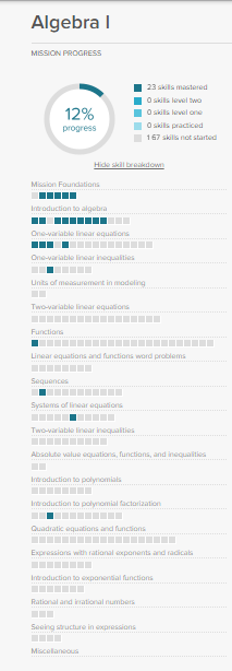Algebra I Math Mission | Khan Academy Wiki | Fandom