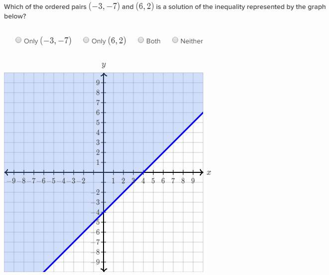 Checking solutions to two-variable linear inequalities | Khan Academy ...