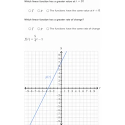 Linear Function Equation
