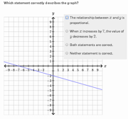 Linear models word problems | Khan Academy Wiki | Fandom