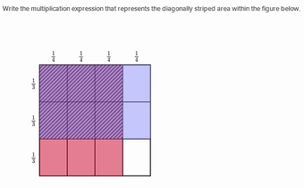 Multiplying Fractions With Models