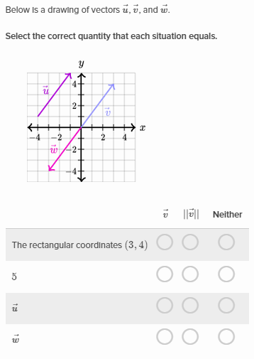 Recognizing vector quantities | Khan Academy Wiki | Fandom