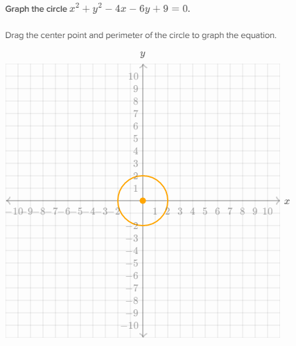 Graphing circles 2 | Khan Academy Wiki | Fandom