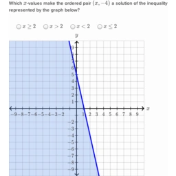 Constraint solution sets of two-variable linear inequalities | Khan ...