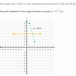 Find inverse values of functions | Khan Academy Wiki | Fandom