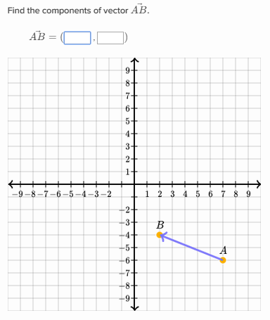 Components of vectors | Khan Academy Wiki | Fandom