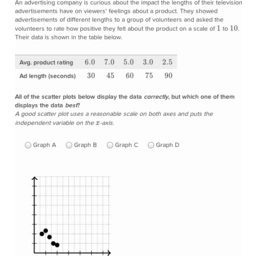 Making good scatter plots | Khan Academy Wiki | Fandom