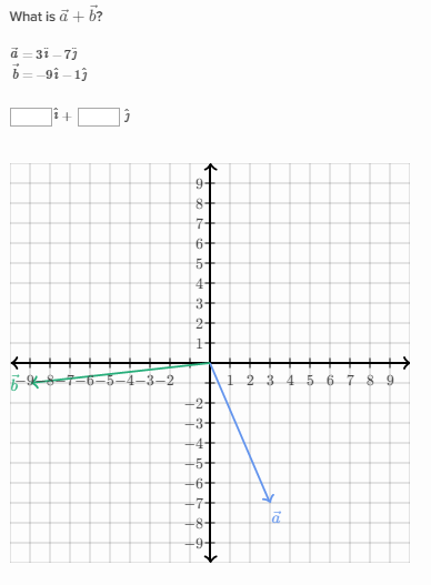 Adding and subtracting vectors in rectangular form | Khan Academy Wiki ...