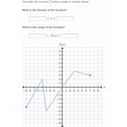 Domain and range from graph | Khan Academy Wiki | Fandom
