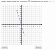 Perform reflections | Khan Academy Wiki | Fandom