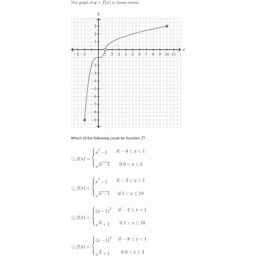 Graphs of nonlinear piecewise functions | Khan Academy Wiki | Fandom