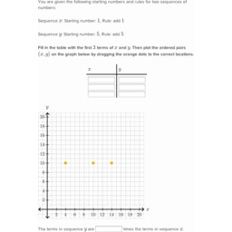 Visualizing and interpreting relationships between patterns | Khan ...