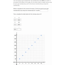 Dependent and independent variables | Khan Academy Wiki | Fandom