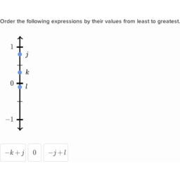 Understanding negative number addition and subtraction with variables ...