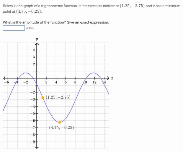 amplitude-of-trigonometric-functions-khan-academy-wiki-fandom