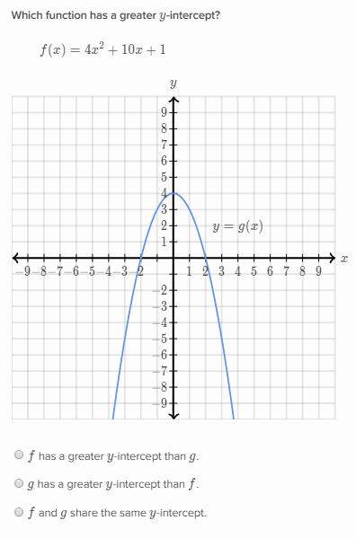 Compare properties of quadratic functions | Khan Academy Wiki | Fandom