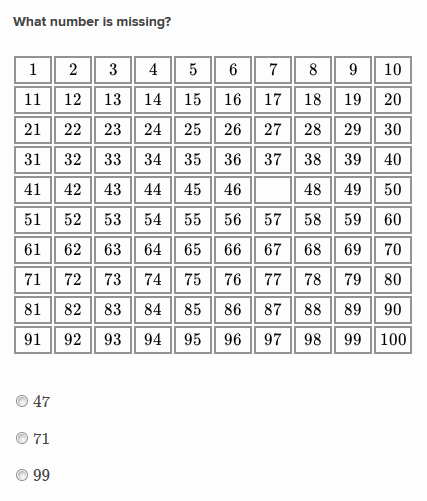 Numbers to 100 | Khan Academy Wiki | Fandom
