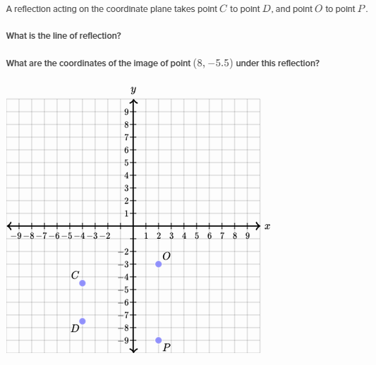 Quantitatively defining rigid transformations | Khan Academy Wiki | Fandom