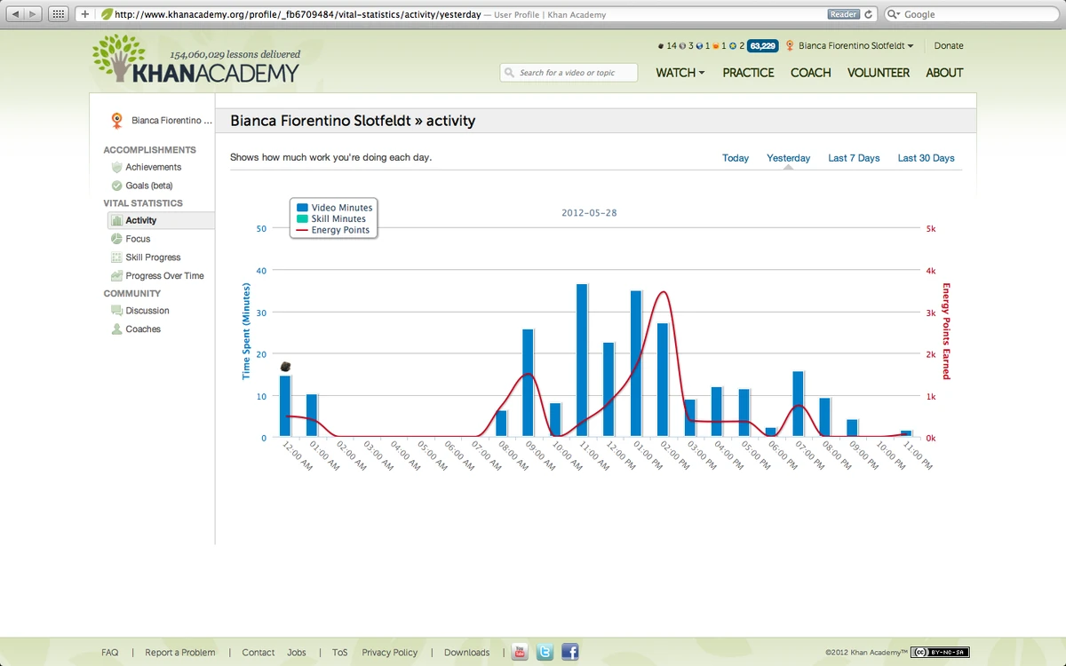 Progress Report | Khan Academy Wiki | Fandom