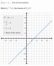 Inverses of linear functions | Khan Academy Wiki | Fandom