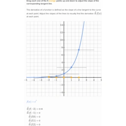 Derivative intuition | Khan Academy Wiki | Fandom