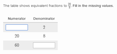Solving ratio problems with tables | Khan Academy Wiki | Fandom