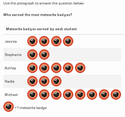 Pictographs For Kids With Questions