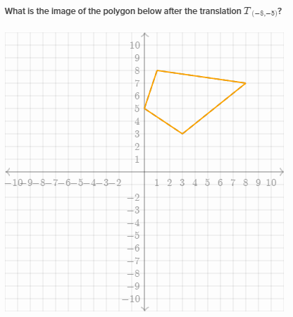 Perform translations | Khan Academy Wiki | Fandom