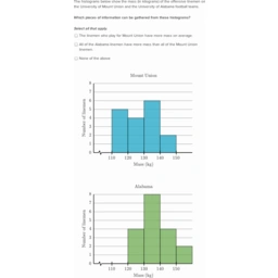 Comparing distributions | Khan Academy Wiki | Fandom