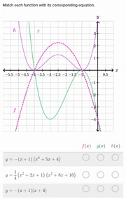 Graphs of polynomials | Khan Academy Wiki | Fandom