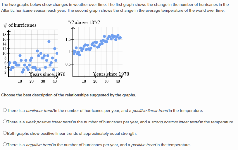 Category:8th grade (U.S.): Data and modeling | Khan Academy Wiki | Fandom