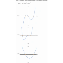 Using zeros to graph polynomials | Khan Academy Wiki | Fandom