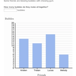 Solve problems with bar graphs 2 | Khan Academy Wiki | Fandom