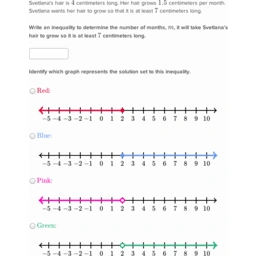 Interpreting and solving linear inequalities | Khan Academy Wiki | Fandom