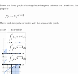 Evaluating a definite integral from a graph | Khan Academy Wiki | Fandom