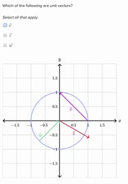 Unit vectors | Khan Academy Wiki | Fandom