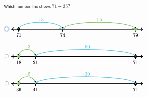 Adding and subtracting using a number line | Khan Academy Wiki | Fandom