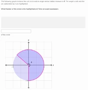 Radians on the unit circle | Khan Academy Wiki | Fandom