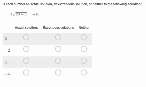 Extraneous solutions to radical equations | Khan Academy Wiki | Fandom