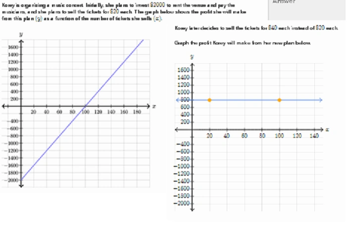 Linear models word problems | Khan Academy Wiki | Fandom