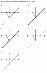 Recognizing rays, lines, and line segments | Khan Academy Wiki | Fandom