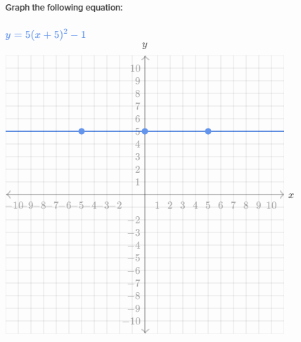 Graph Quadratics: Standard form | Khan Academy Wiki | Fandom