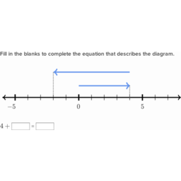 Integer addition and subtraction: equations and number lines | Khan ...
