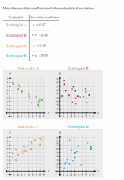 Correlation coefficient intuition | Khan Academy Wiki | Fandom