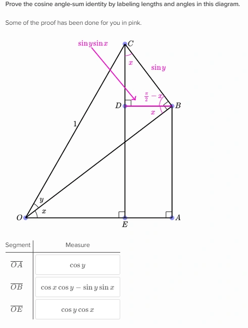 Understanding angle addition formulas | Khan Academy Wiki | Fandom