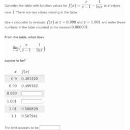 Finding limits numerically | Khan Academy Wiki | Fandom