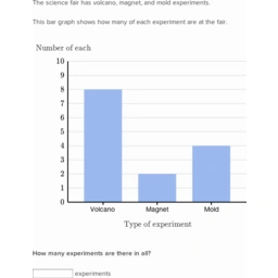 Solve problems with bar graphs 1 | Khan Academy Wiki | Fandom