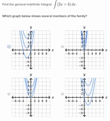 Graphs of antiderivatives | Khan Academy Wiki | Fandom