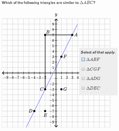 Slope and triangle similarity | Khan Academy Wiki | Fandom